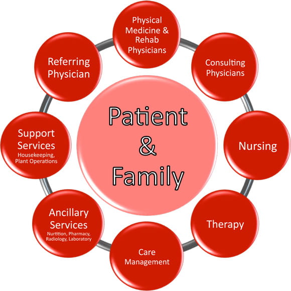 Meet our Team | UH Avon Rehabilitation Hospital | University Hospitals ...