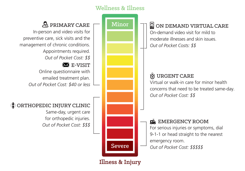 Immediate Care | University Hospitals