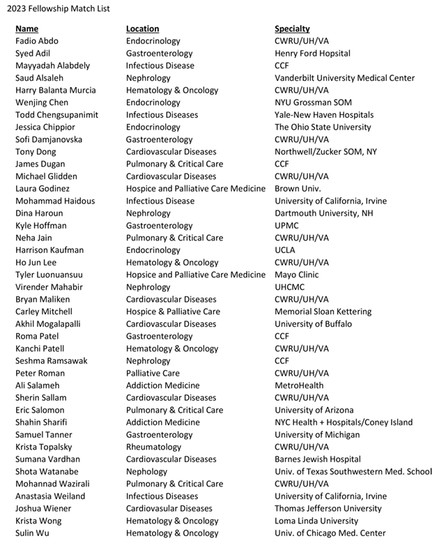 Internal Medicine Residency Program Match List | Graduate Medical ...
