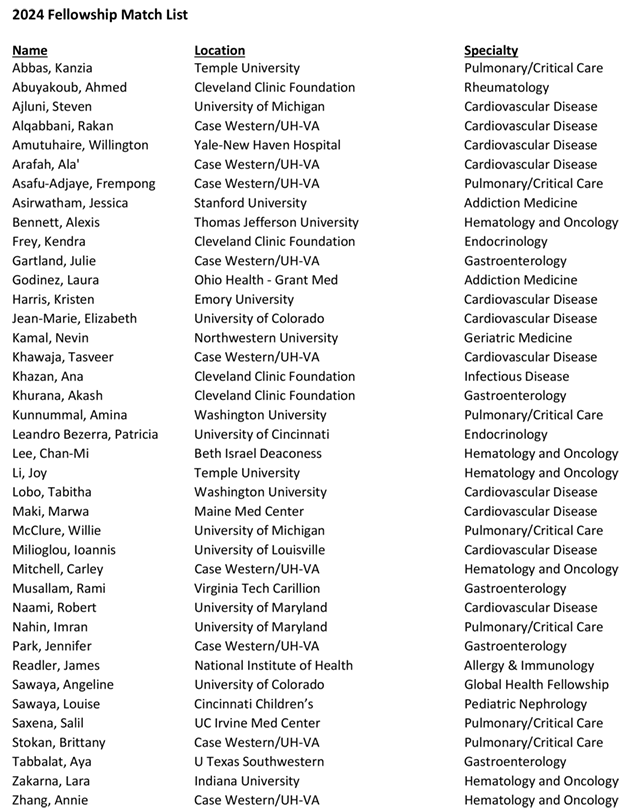 Internal Medicine Residency Program Match List | Graduate Medical Education | University ...